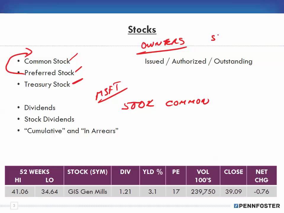 Math for Business and Applications Ch 21 Stocks Bonds and Mutual Funds ...