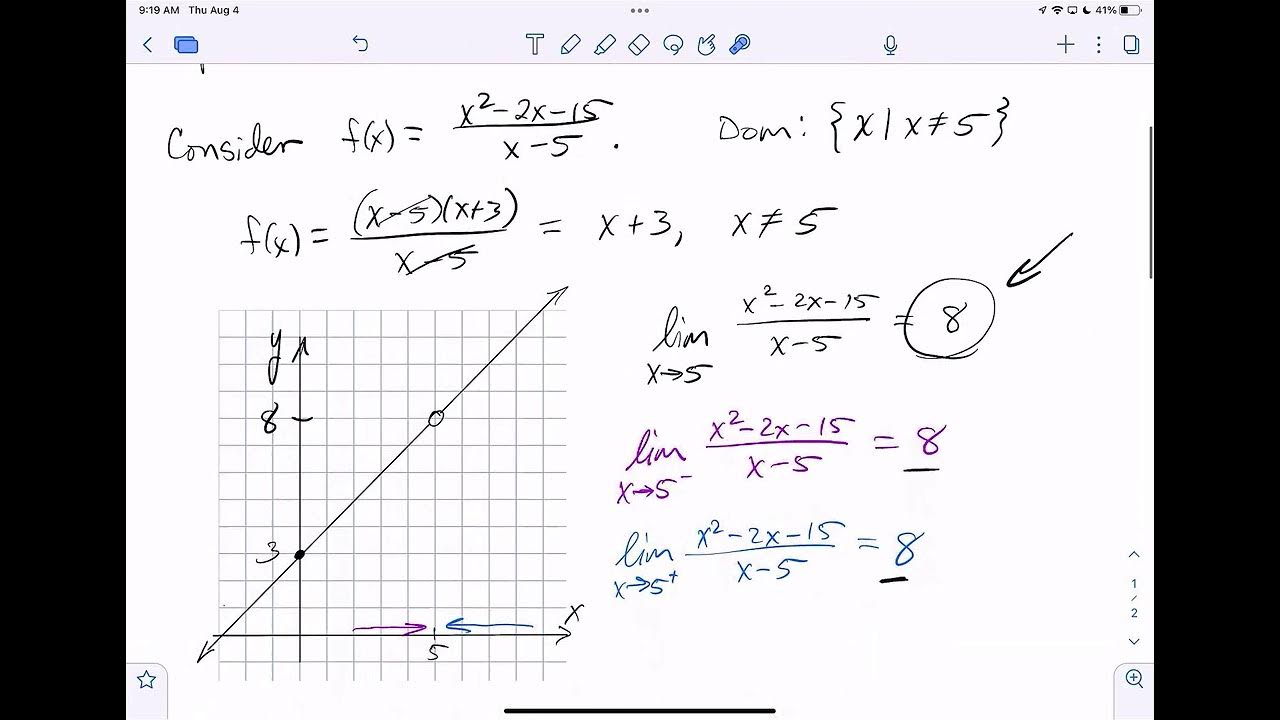 Conceptual Introduction to Limits - Calculus 1 (1.5a) - YouTube