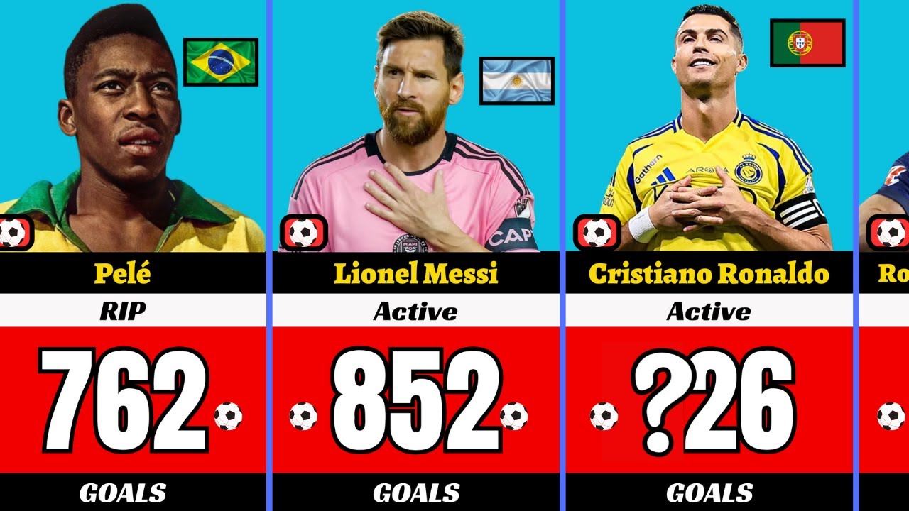 Highest Goal Scorers in Football History🌟 Players with More than 500 ...