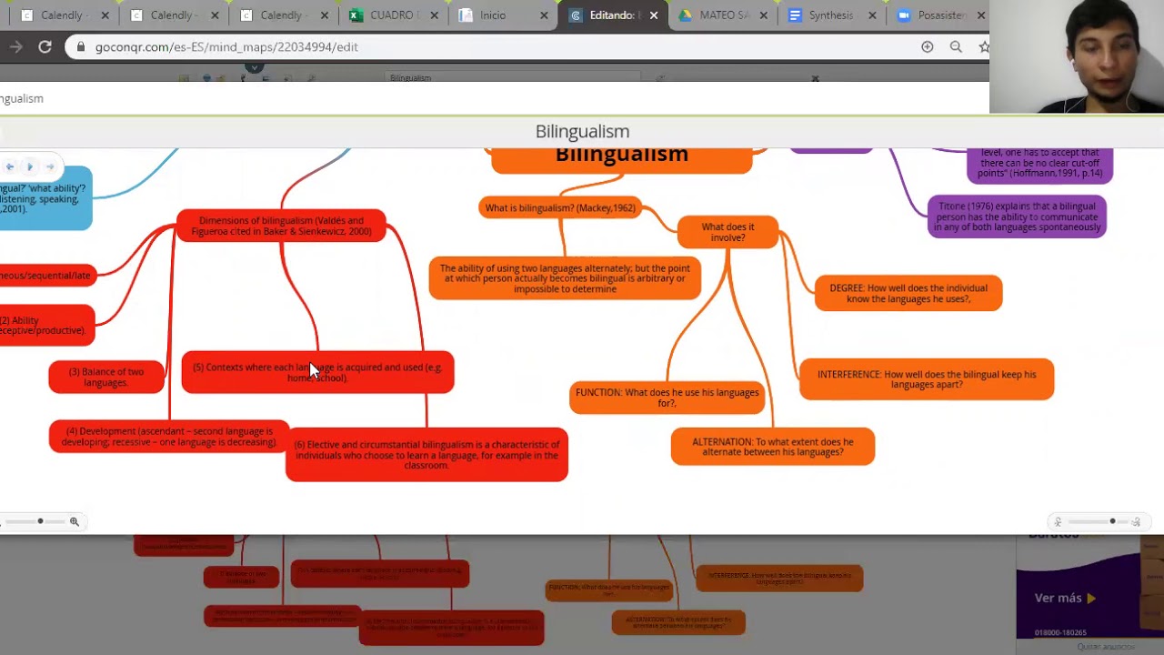 Bilingualism- MIND MAP - YouTube