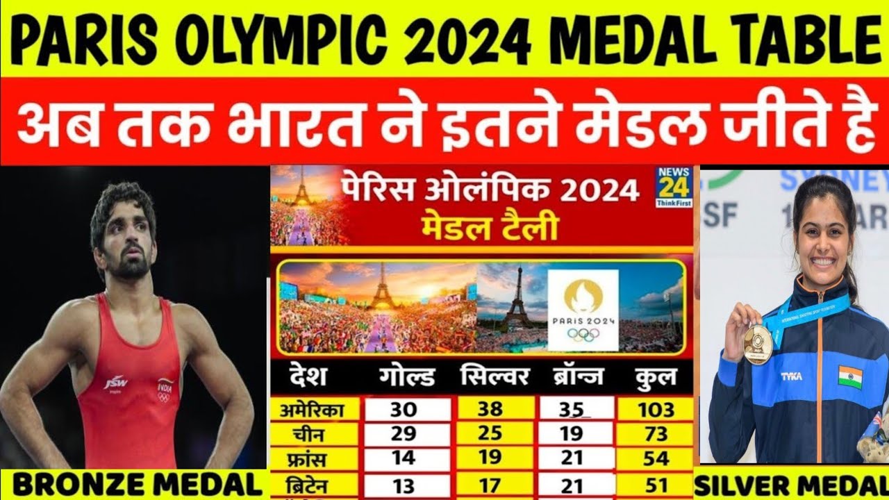 Paris Olympics Medal Table 2024 ,Paris Olympics India Medal 2024 ...