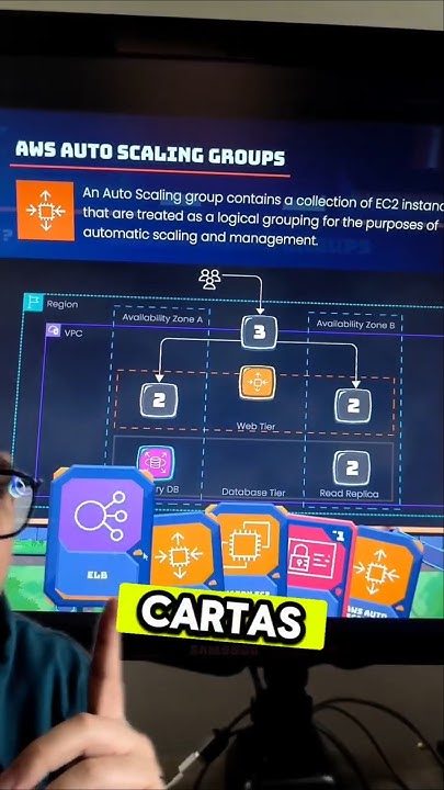 Aprende AWS mientras juegas - YouTube