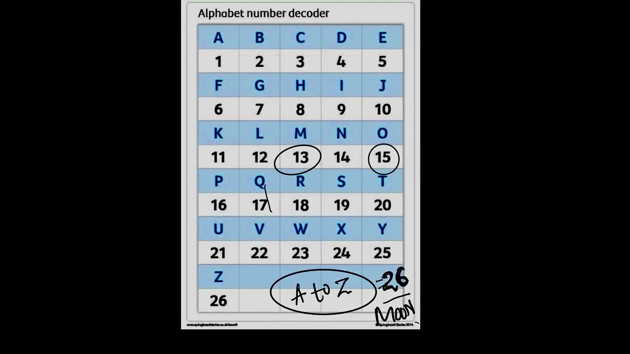 Alphabet Decoder Number