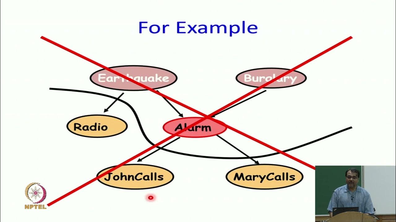 Bayesian Networks: Conditional Independences and d-Separation | Week 8 lecture 6 | by Prof ...