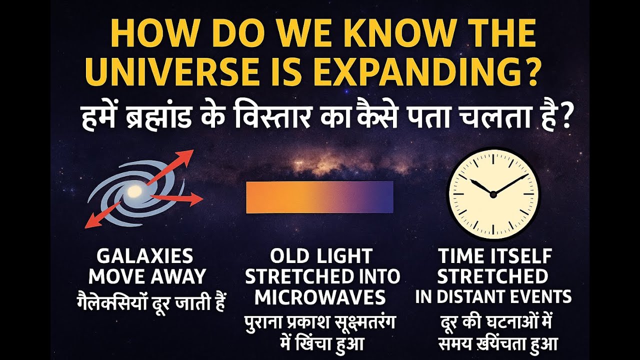 How Do We Know the Universe Is Expanding? ब्रह्मांड के विस्तार के सबूत ...