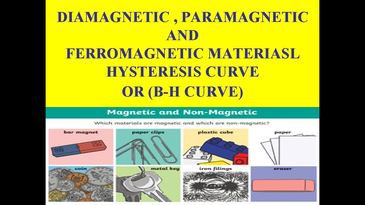 Magnetic Materials Part-2 (Diamagnetic, Paramagnetic and Ferromagnetic ...