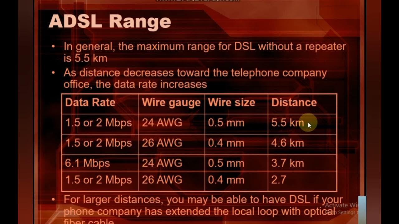 ADSL network components (Asymmetric digital subscriber line components) L-2 - YouTube