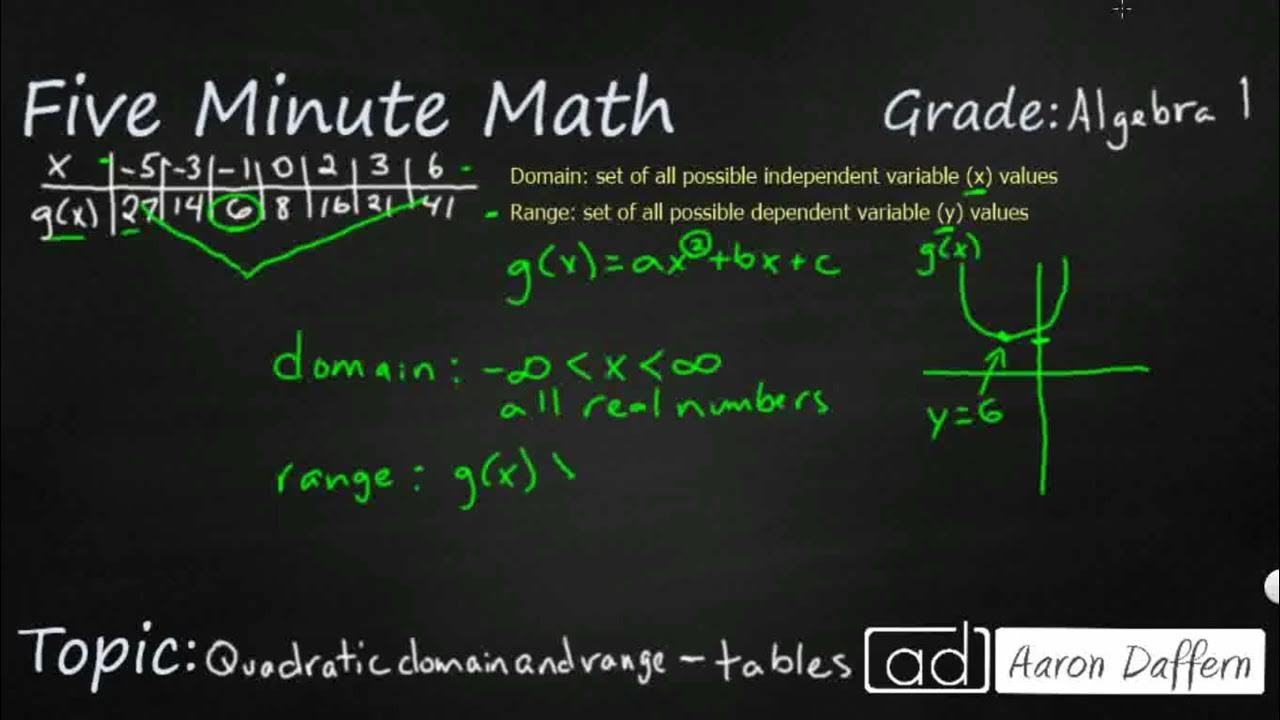 Algebra 1 Quadratic Domain and Range - Tables - YouTube