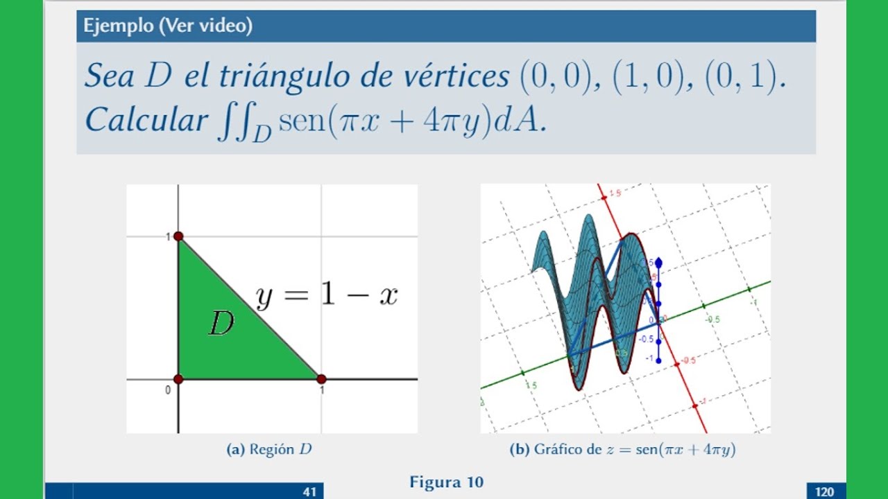 Integrales dobles en regiones tipo I y II - YouTube