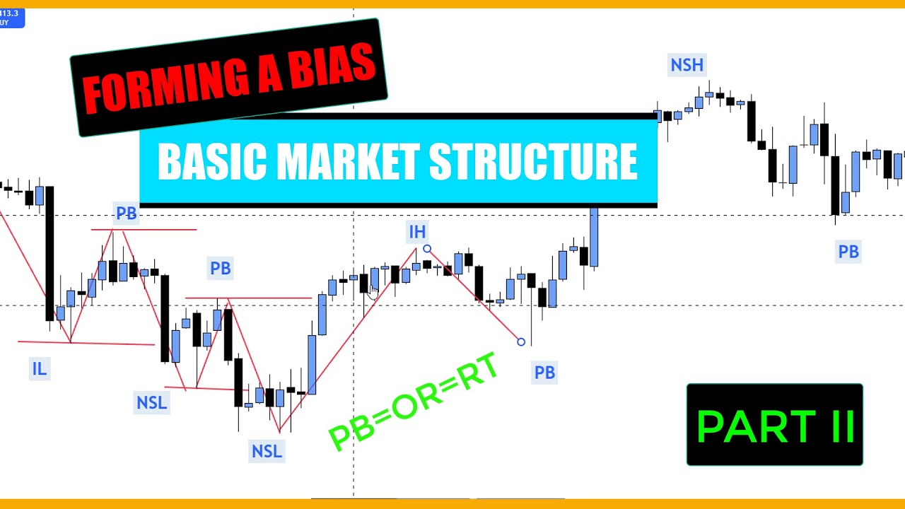Market Structure (BASIC) - Made Simple - BIAS PT 2 - YouTube