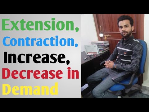 Extension and Contraction of Demand, Increase and Decrease in Demand - YouTube