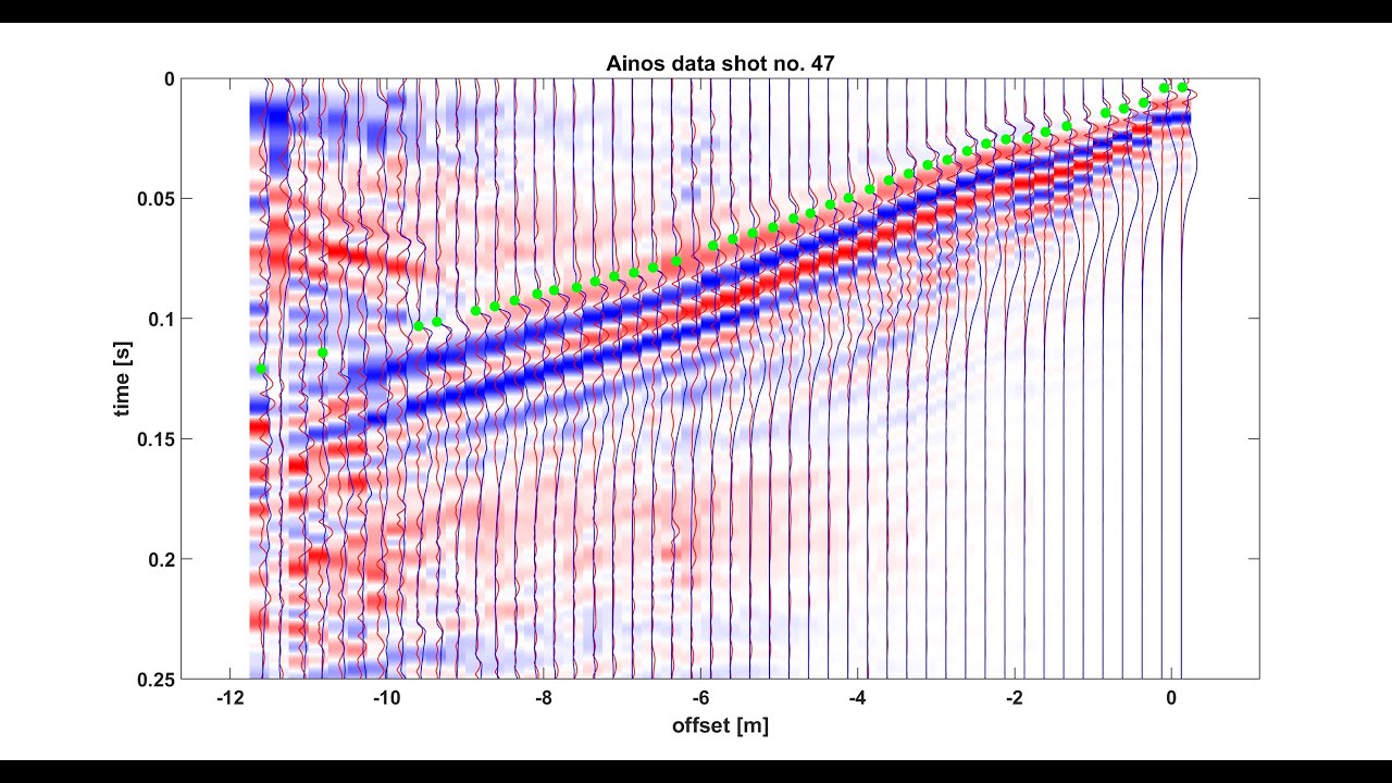 NGP Course Seismic FWI Tutorial 10: Ainos SH Dataset Initial Model ...