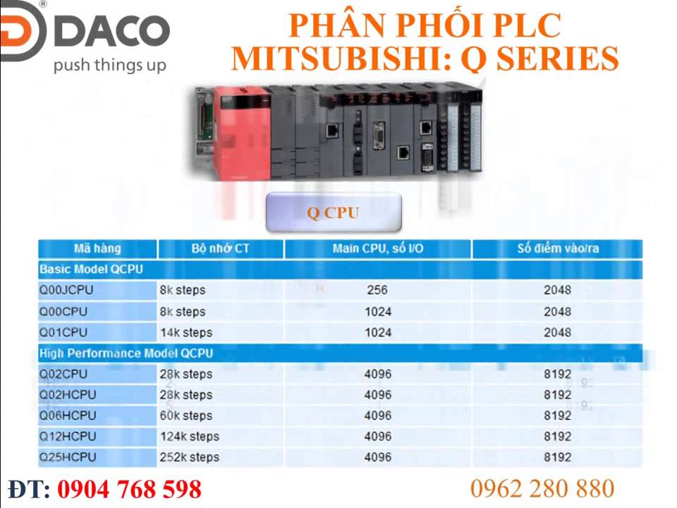 Q312B PLC Mitsubishi Q312B Q312B-E Q312DB - YouTube