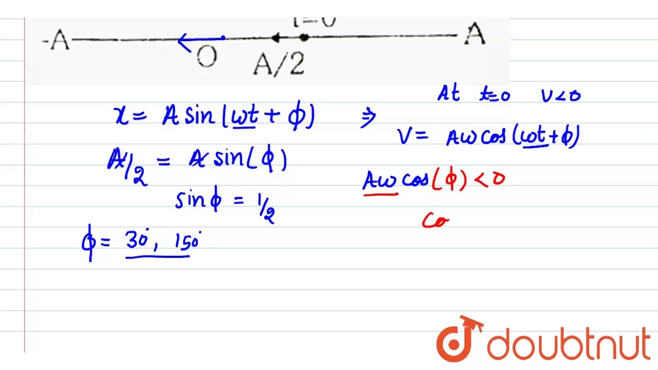 Write the equation of `SHM` for the sitution shown below : - YouTube