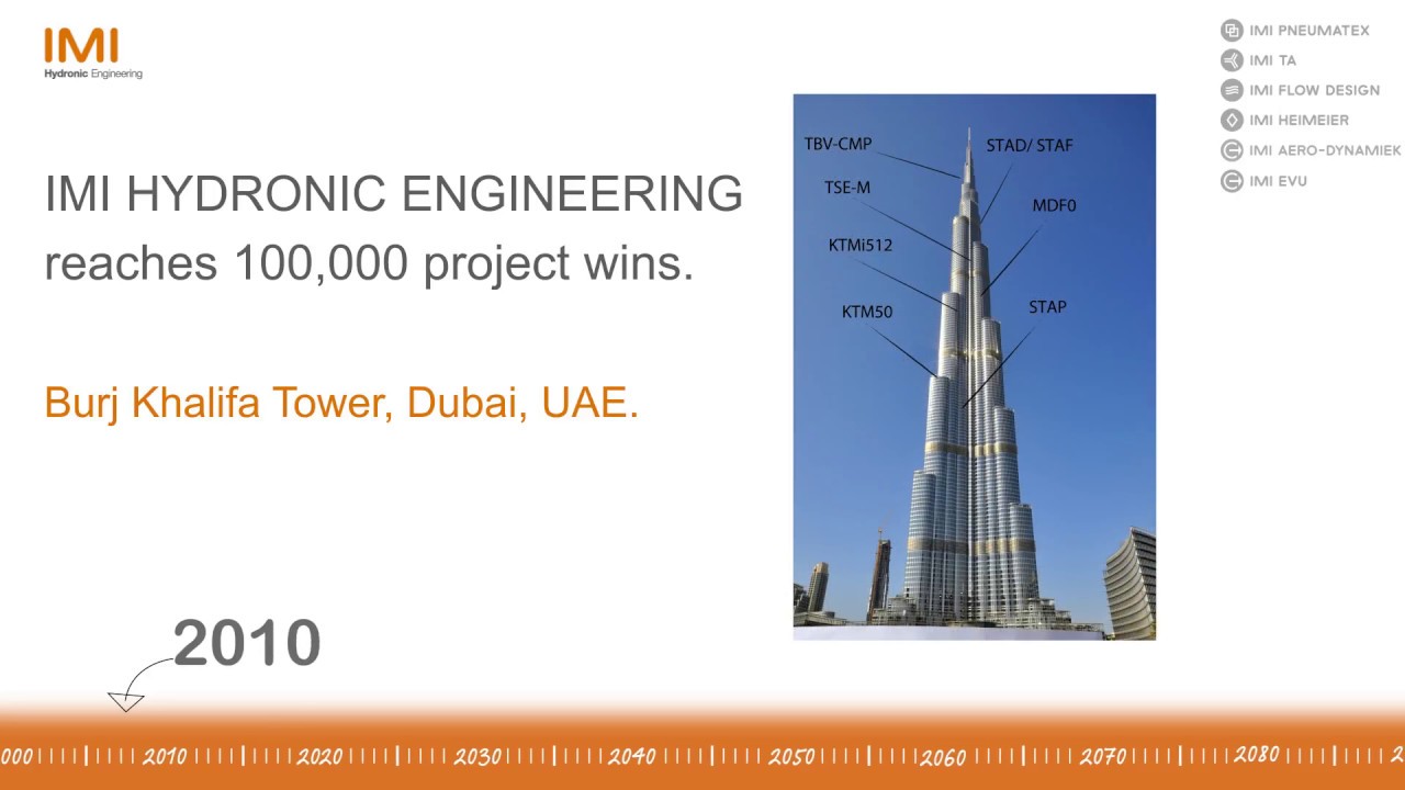 Project - IMI Hydronic Engineering - Corporate History - YouTube