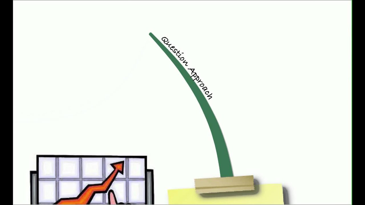 ACCA FR Lecture 22 Cash Flow Statements Recap - YouTube