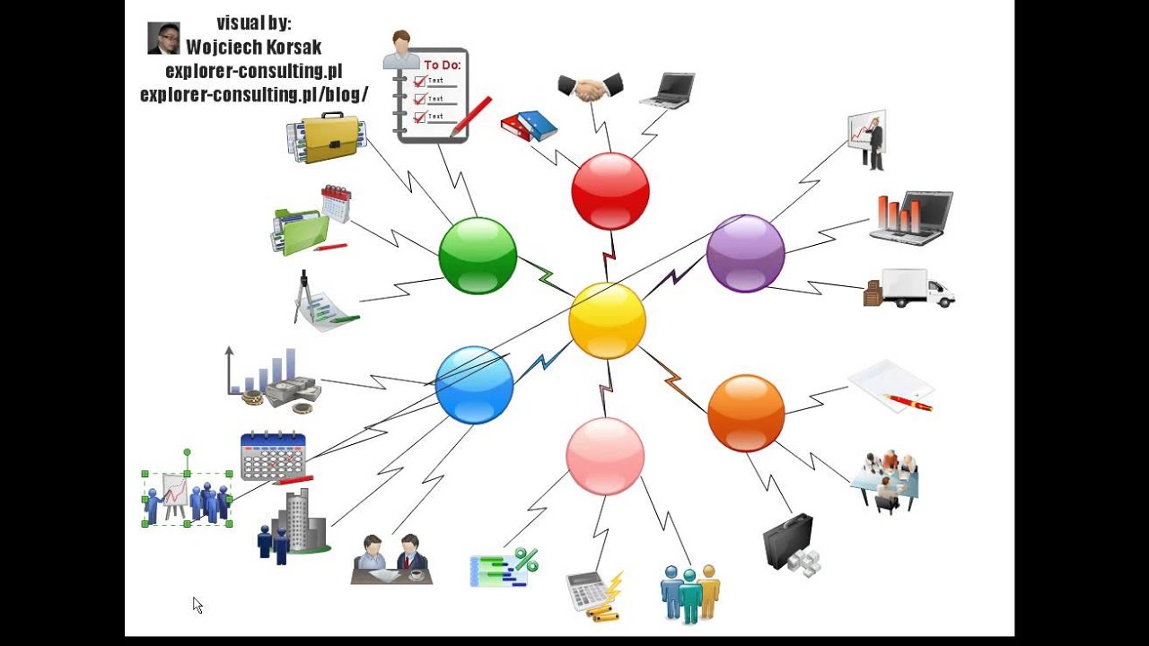 ConceptDraw PRO - playing with dynamic elements - example of mind map ...