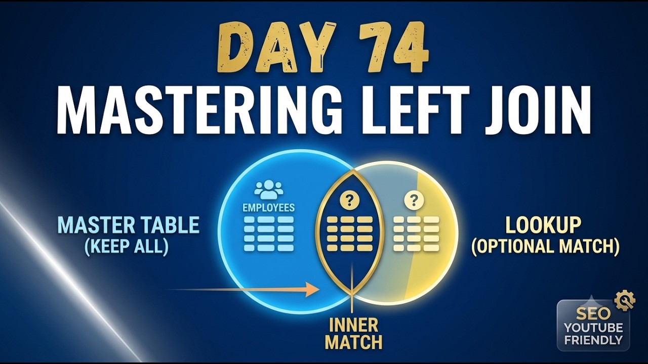 Day 74 SQL LEFT JOIN vs. INNER JOIN: Real-World Scenarios & Performance ...