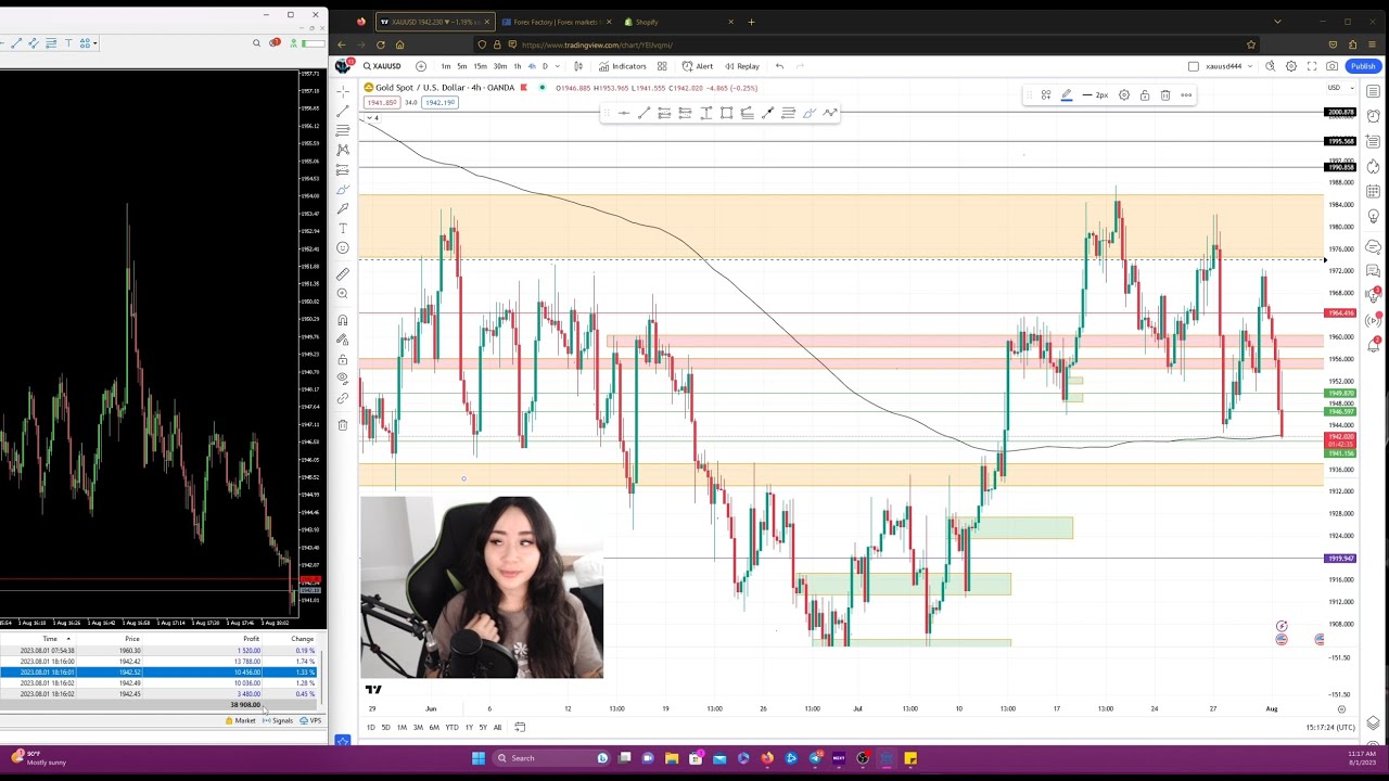 Daytrading #xauusd 200+pip move caught $38kprofit! - YouTube