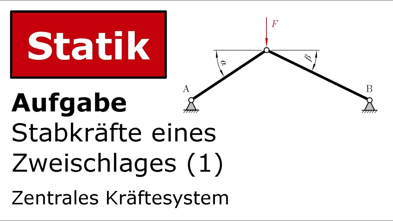 🔧 Stabkräfte Zweischlag (2) [Technische Mechanik, Statik, Zentrales ...