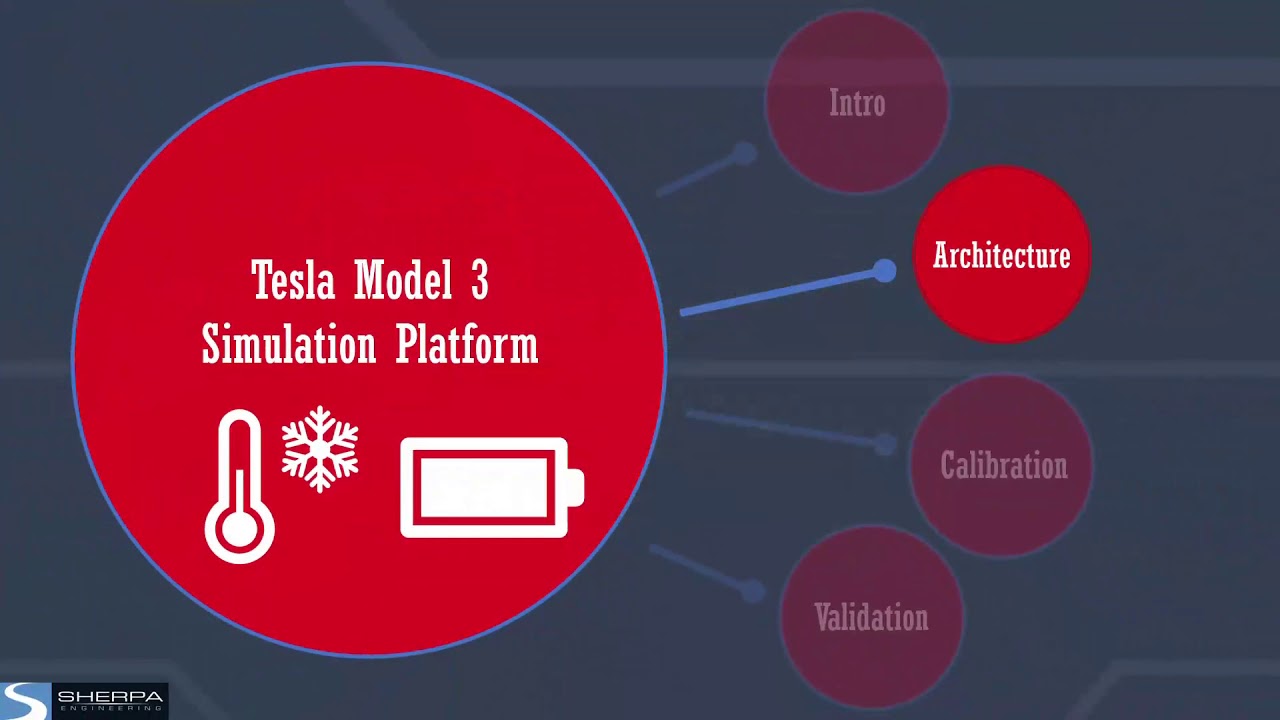 TESLA Model 3 Benchmark Thermal Simulation Platform: - YouTube
