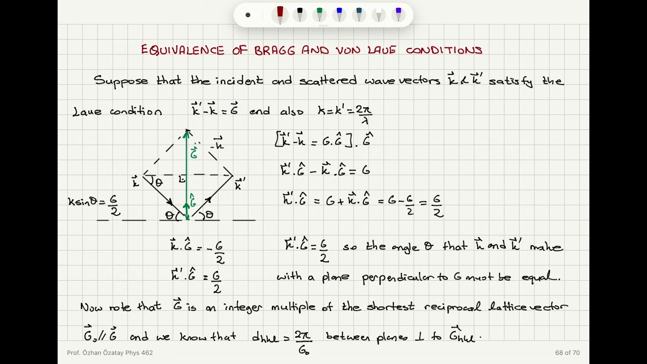 Week 3-3 Equivalence of Bragg and von Laue Diffraction Conditions and ...