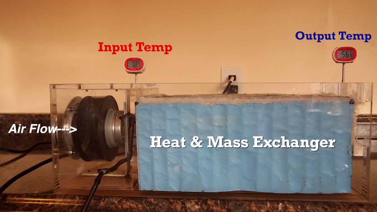 M-Cycle Demonstration - YouTube