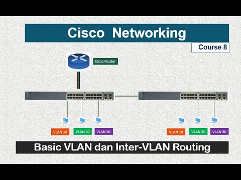 CISCO || Cara Mudah Setting VLAN Inter-VLAN Routing - Packet Tracer ...