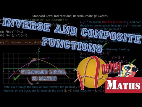 Graphing Inverse and Composite Functions - YouTube