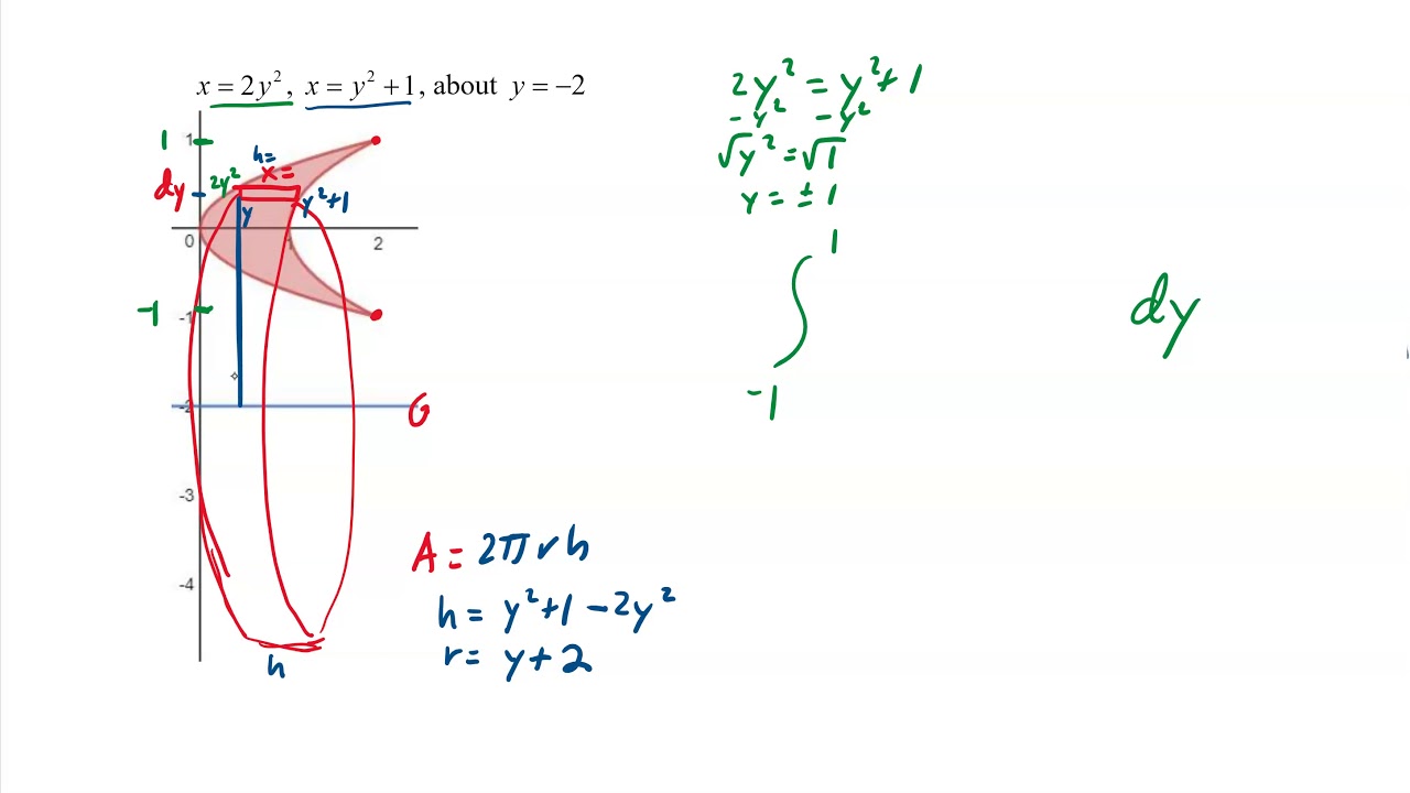 5 3 e cylindical shells rotate about different axis - YouTube