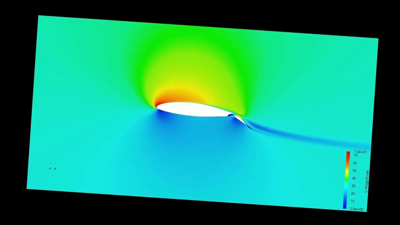 Single slotted flap ~19%c, NACA 65(2)-415 OpenFOAM Simulation (U) varying Angle of Attack - YouTube