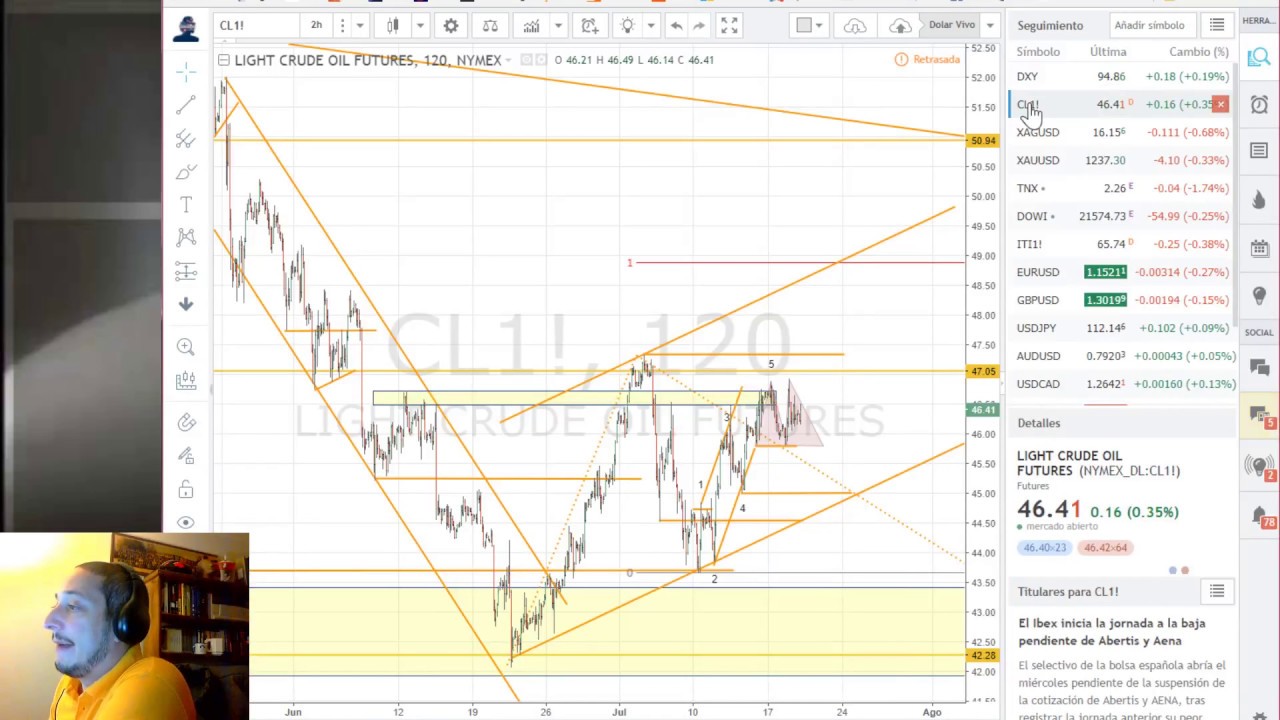 Forex con Café del 19 de Julio del 2017 - YouTube