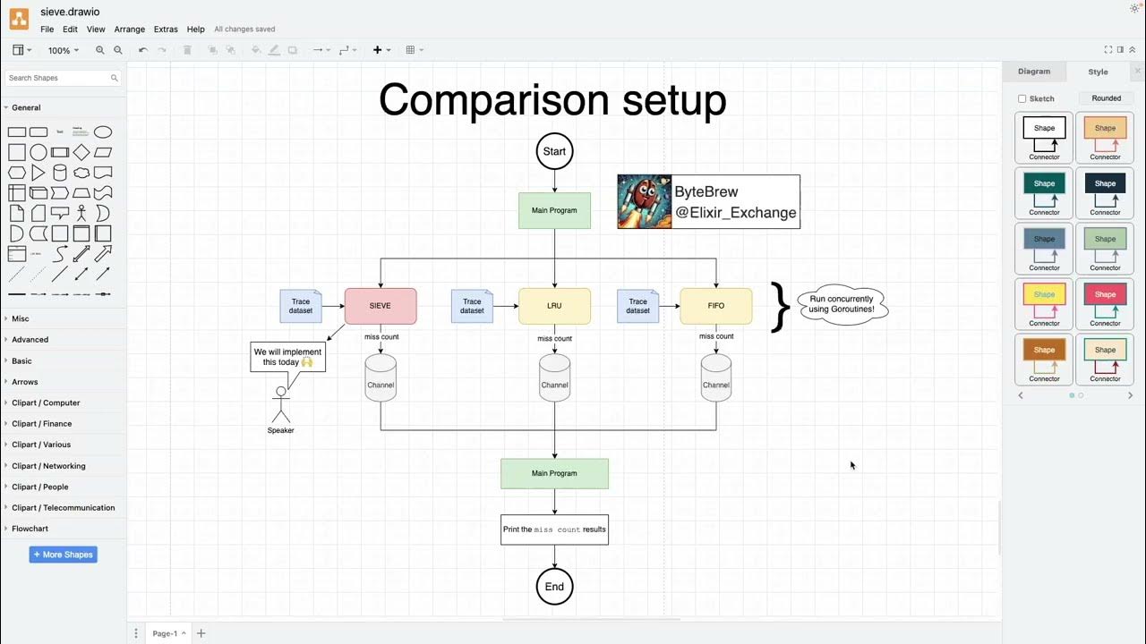 Live Coding "Sieve is Simpler than LRU: an Efficient Turn-Key Eviction Algorithm for Web Caches ...