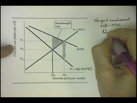 Chapter 17 - Marginal External Benefits Graph - YouTube