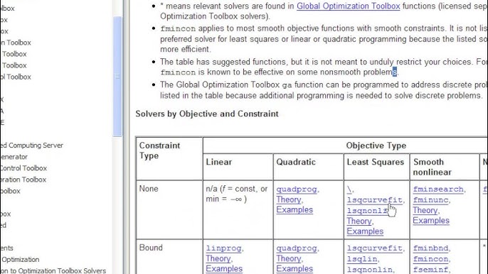 Global Optimization Toolbox Matlab Global Optimization Toolbox Matlab