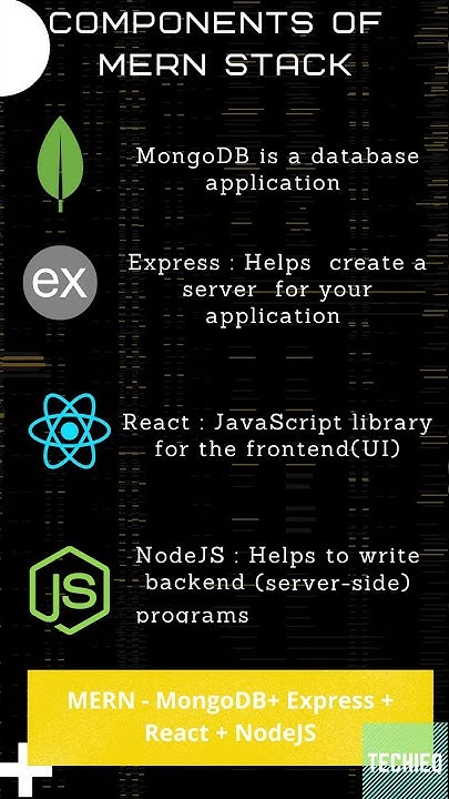 What is MERN stack | Web Application Development using MERN Stack #mernstack #shorts #webdev ...