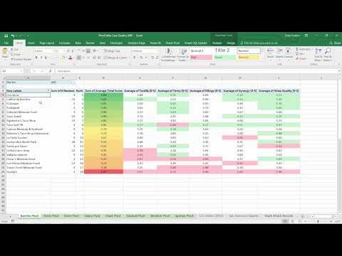 Excel Quick Tip: Conditional Formatting with PivotTables - YouTube