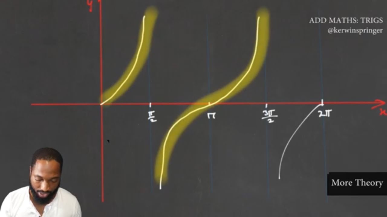 CSEC Add Maths - Trigonometry - YouTube
