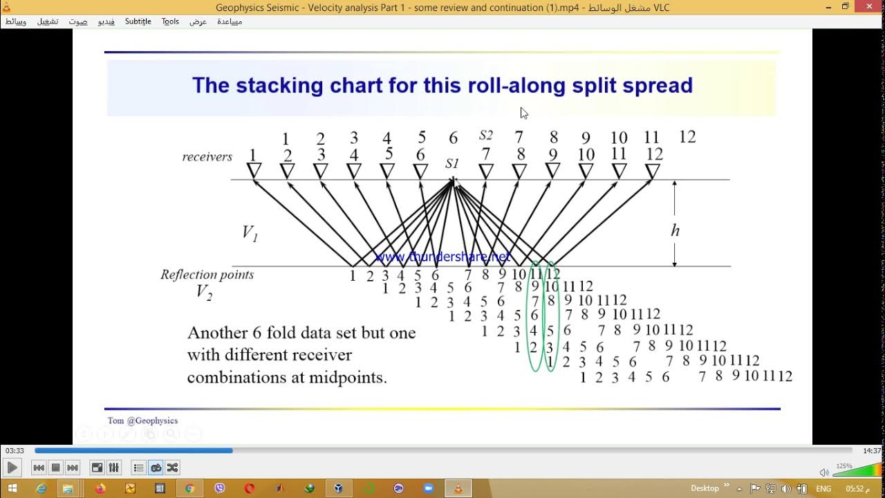 CMP - Seismic data processing - Dr. Ali M. Al-Rahim - YouTube