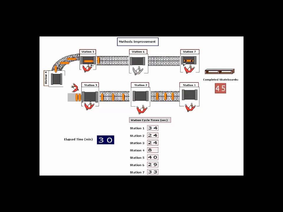 Skateboard Assembly Cycle Time Methods Improvement Simulation - YouTube