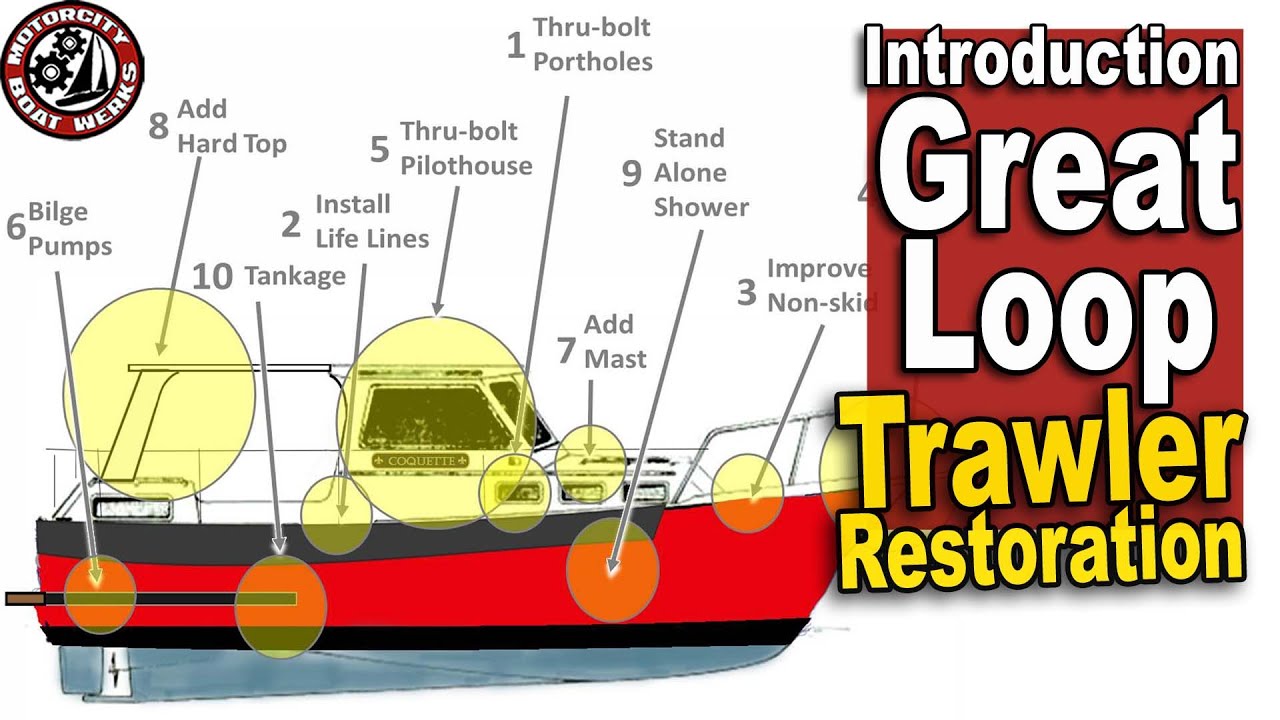 Backyard Boat Building | Albin 27 |Pocket Trawler| Boat Restoration and ...