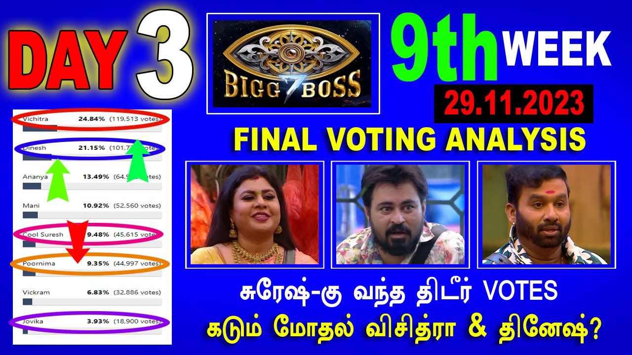 Bigg Boss Season 7 Vote (Online Voting) Season |big boss tamil eviction ...