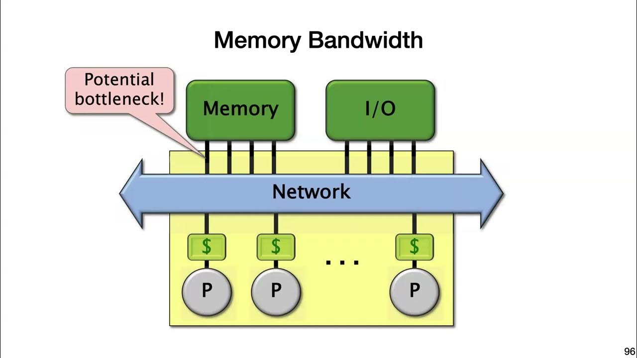 Lecture 7 - Cache-oblivious algorithms, Prefix sums - YouTube