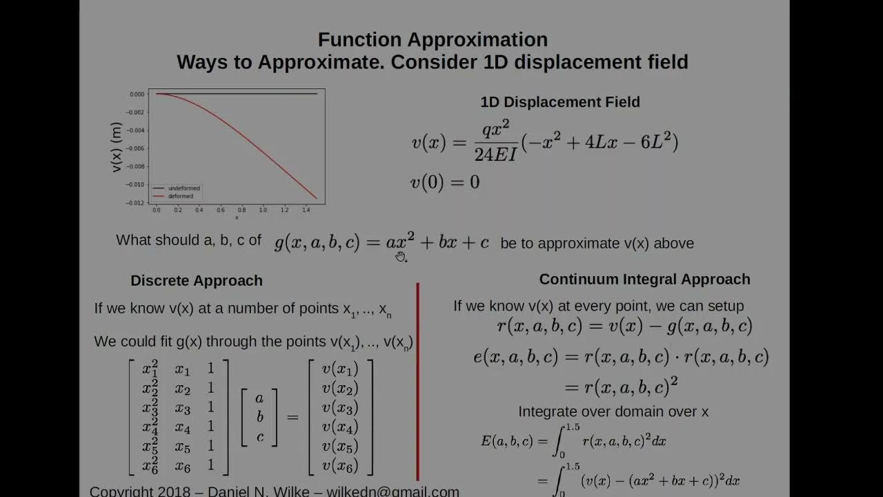 W4L3V3 Approximating Functions Discrete vs Integral - YouTube