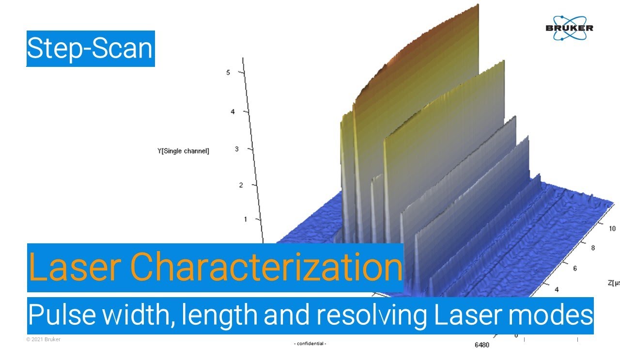 Laser Characterization with Bruker´s Step-Scan technology - YouTube