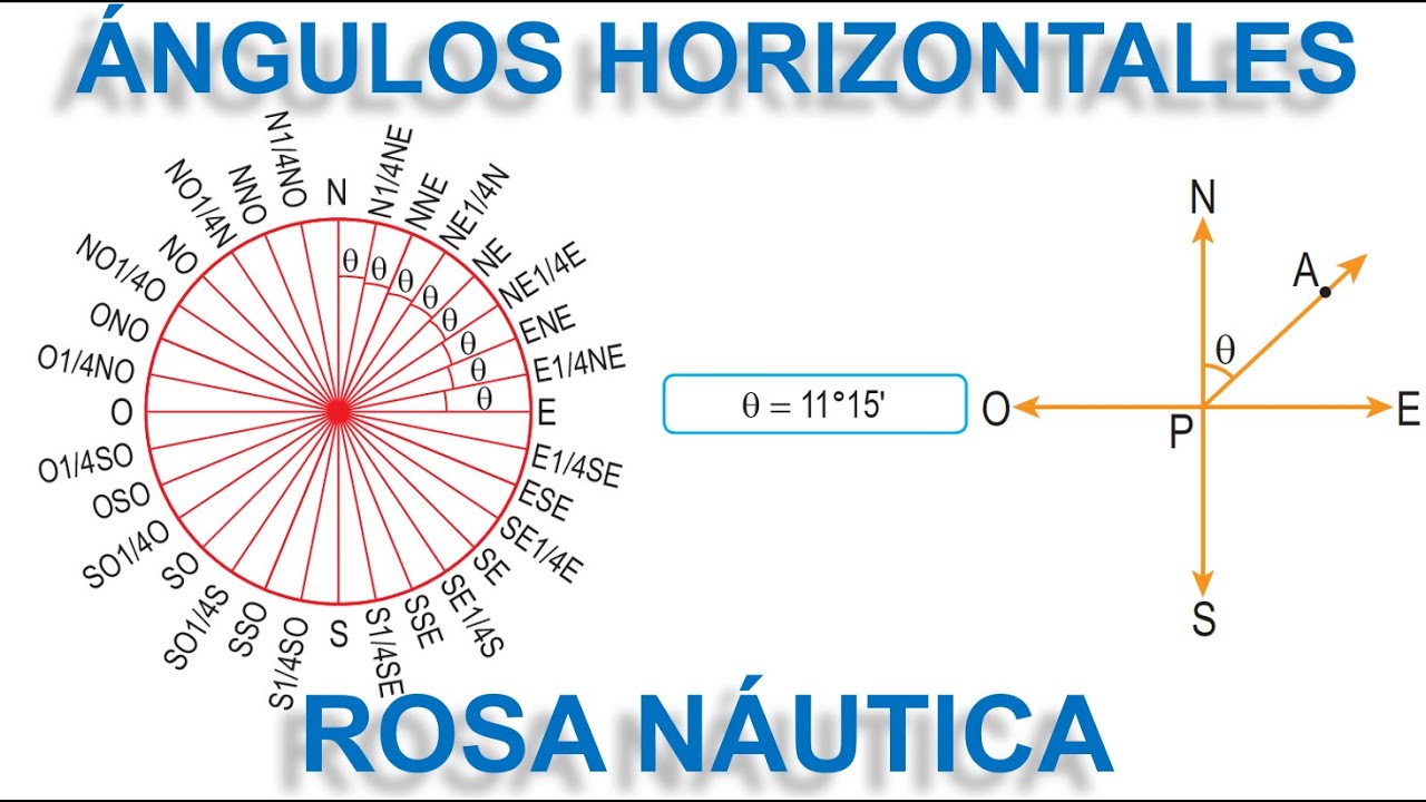 ROSA NAÚTICA TEORÍA - ÁNGULOS HORIZONTALES - YouTube