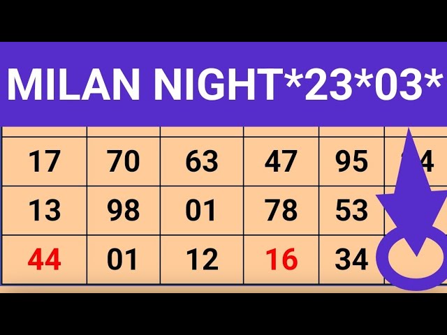 Milan City Night Chart
