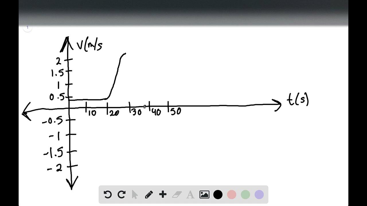 Sketch the vs graph for the object whose displacement as a function of time is given by Fig 2 44 ...