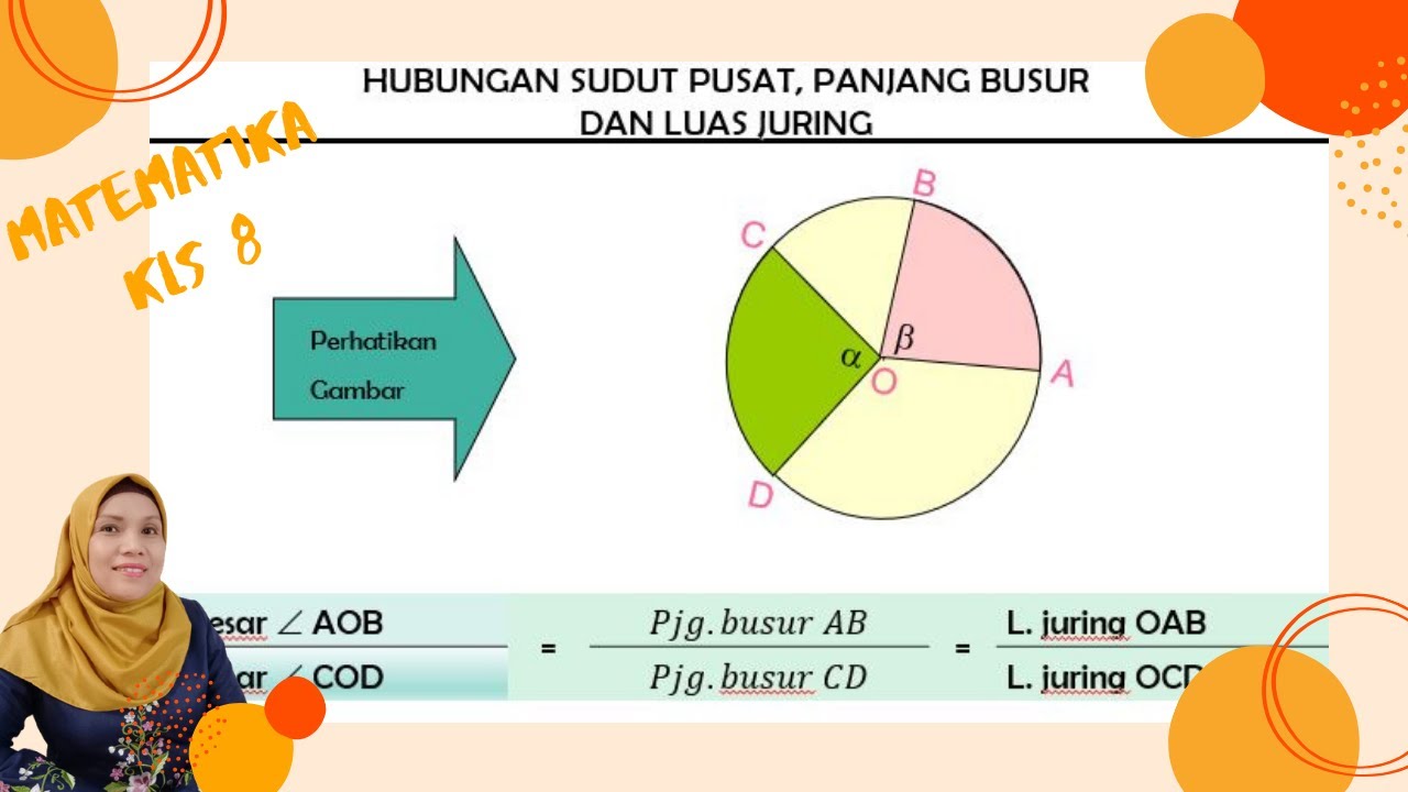 CARA MENENTUKAN KELILING, LUAS, PANJANG BUSUR DAN LUAS JURING LINGKARAN ...
