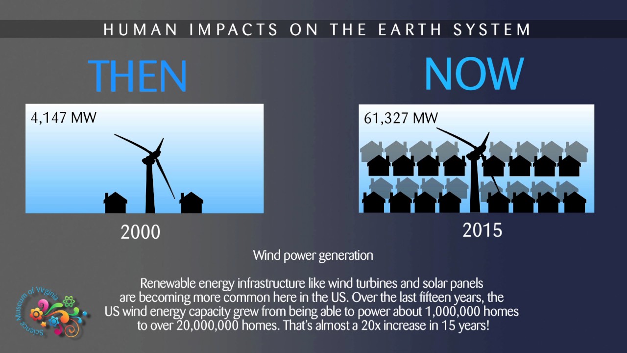 Then and Now: Human Impacts on The Earth System - YouTube